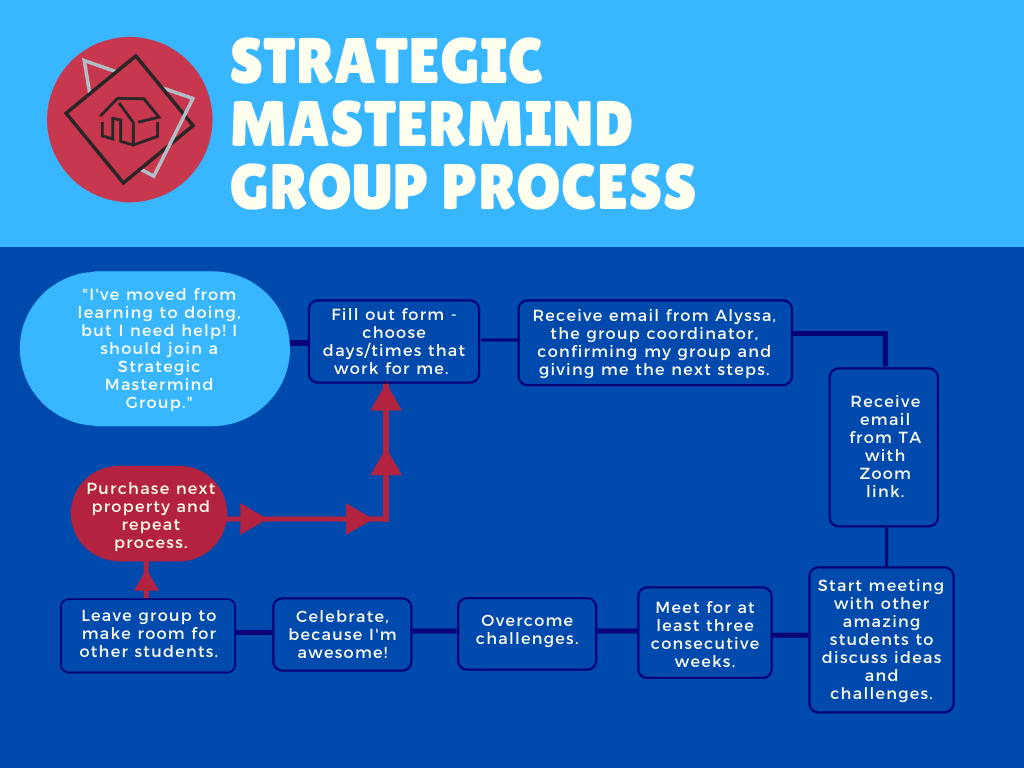 Testimonials - Your First Rental Property